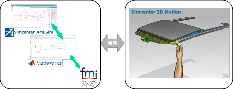 Simcenter 3D Motion 機構解析｜製品｜製造業DXの電通総研